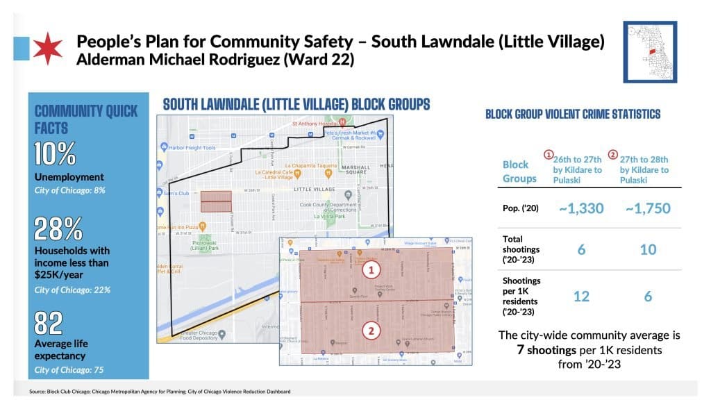 City to target four community areas on the South and West sides for the ...