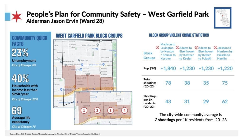 City to target four community areas on the South and West sides for the ...